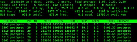 Key Performance Metrics To Monitor In Linux Servers