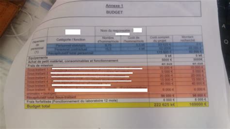 Un Tableau Html Résolu Html
