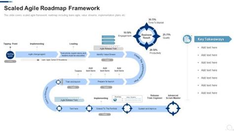 Scaled Agile Roadmap Framework PowerPoint Presentation And Slides PPT PowerPoint SlideTeam
