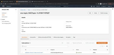 How To Use Cloudformation To Create An SNS Topic On AWS