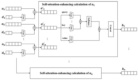 mathematics free full text correlation filter of multiple candidates match for anti obscure