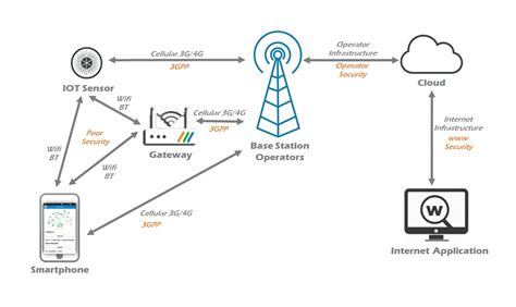 Securing Medical Iot Devices The Medicyne Solution