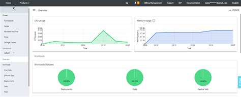 How To Deploy A Sql Server Container In Alibaba Container Service
