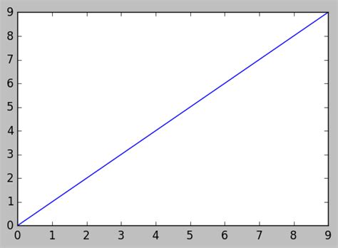 Python How To Change The Color Of The Axis Ticks And Labels Stack Overflow