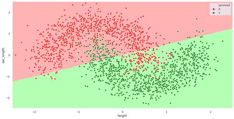 Underfitting Overfitting And Model Complexity Anarthal Kernel