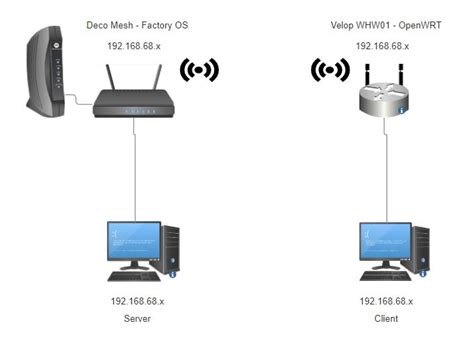 Can I Use VELOP WHW01 As Wifi To Ethernet Extender Installing And