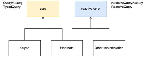 kotlin jdsl let s use kotlin to easily write reactive criteria api