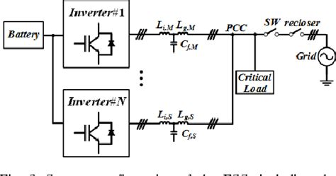 Figure 2 From Parallel Operation Control Method Of Grid Connected