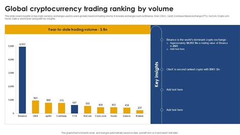 Global Cryptocurrency Trading Ranking By Volume Ultimate Handbook For Blockchain Bct Ss V