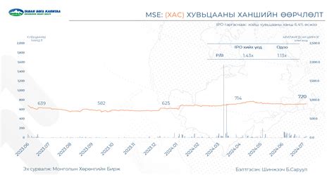 ХасБанк” ХК нэгж хувьцаандаа ₮18 ийн ногдол ашиг тараана