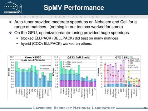 Ppt Performance Optimization Of Hpc Applications On Multi And Manycore Processors Powerpoint