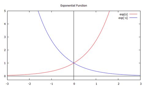 Negative Power Graph