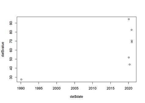 Chapter 4 Data Frames Introduction To Data Science
