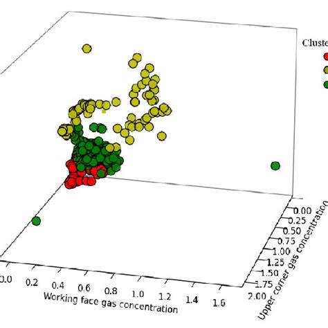 Clustering Effect Graph Value Detection Of The 7 Day Dataset