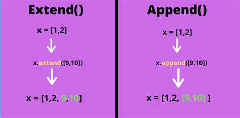 Python Append函数 晓得博客 Python