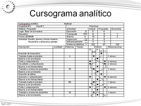 View Diagrama De Flujo Con Tiempos Y Movimientos Images ~ Midjenum