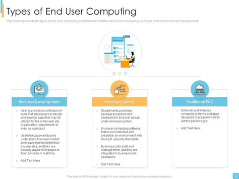 End User Computing It Powerpoint Presentation Slides Presentation