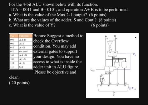 Solved For The 4 Bit Alu Shown Below With Its Function If