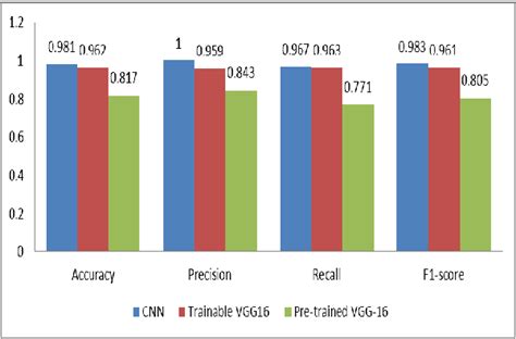 Figure 5 From Handwritten Signature Forgery Detection Using Deep Neural Network Semantic Scholar