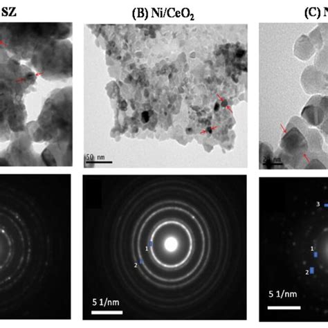 Tem Images And Selected Area Electron Diffraction Saed Patterns