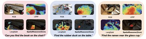 A Neural Representation Framework With Llm Driven Spatial Reasoning For