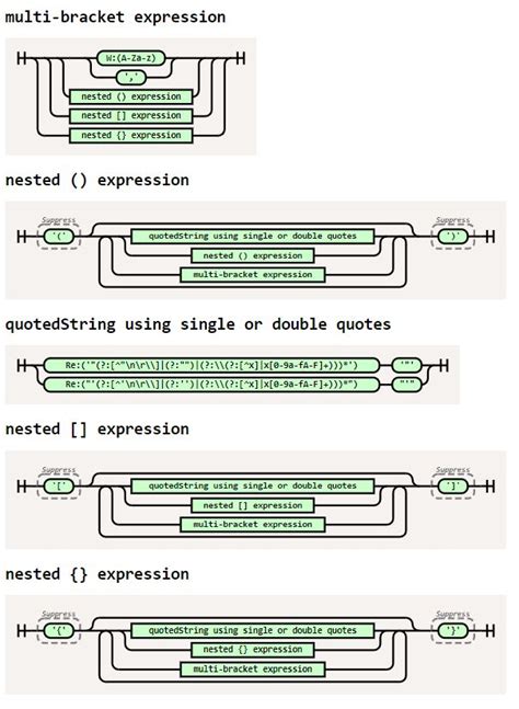 Python How Can I Use Pyparsing To Parse Nested Expressions That Have Multiple Openercloser