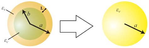 Marcus Theory And Tunneling Method For The Electron Transfer Rate