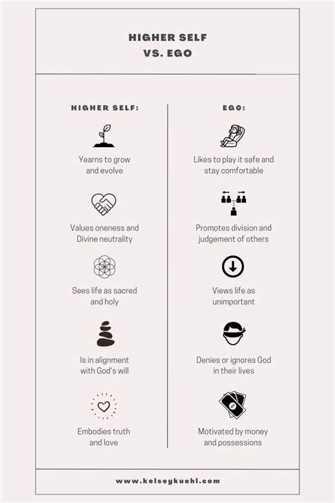 Higher Self Vs Ego Inner Peace Quotes