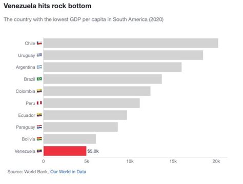 Awesome Plotly With Code Series Part 2 Colouring Bar Charts Towards Data Science