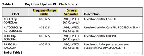 基于tms320c6657双核dsp的图像处理系统开发1：硬件相关tips双核dsp 基本 外围电路 调试 Csdn博客