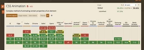 Css3 動態效果 Transform Transition Animation By Sean Yeh Web Design