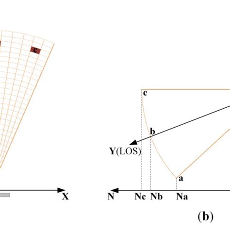 Schematic Diagram Of Ground Based Synthetic Aperture Radar Gb Sar Download Scientific Diagram