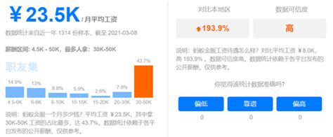 （中金实习）知乎：“谢邀，人在美国，刚下飞机，准备上市。” 知乎