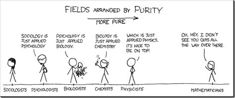 A Reflection On Biological And Chemical Networks Networks Course Blog For Info 2040 Cs 2850