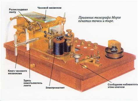 Азбука Морзе: код, язык, расшифровка азбуки морзе, на русском, алфавит ...