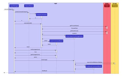 Too Many Details In One Diagram Difficulty In Reading Smaller Details Issue Nus