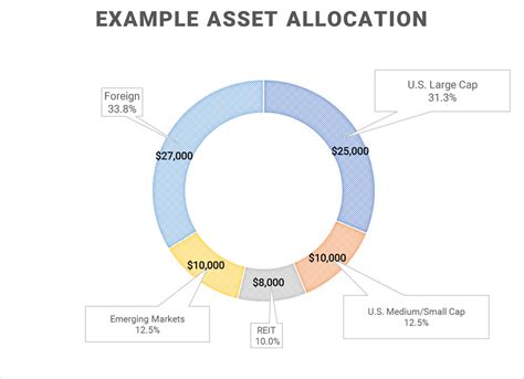 Achieving Your Target Asset Allocation Across Multiple Accounts And Investment Vehicles