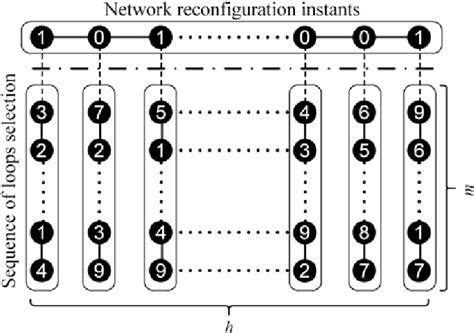 Produced Individual Of Optimisation Algorithm Download Scientific Diagram