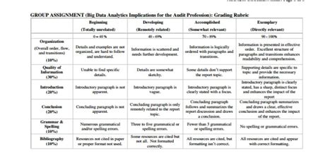 Solved Group Assignment Big Data Analytics Implications For