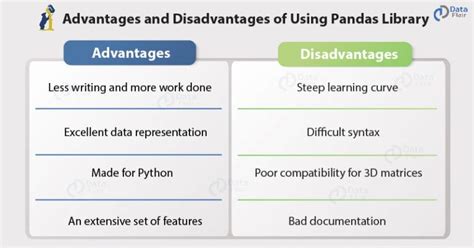 6 Essential Advantages Of Pandas Library Why Python Pandas Are Popular Dataflair