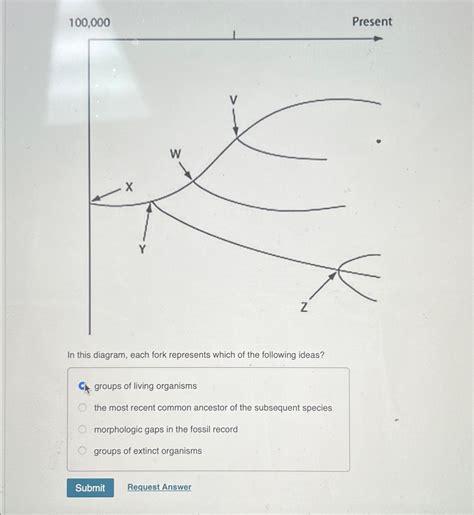 solved 100 000presentin this diagram each fork represents