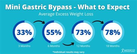 Mini Gastric Bypass Before And After Photos Mexico Bariatric Center®