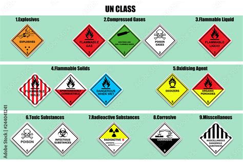 Un Class Of Chemical Hazards Vector Sign Symbol Stock 벡터 Adobe Stock