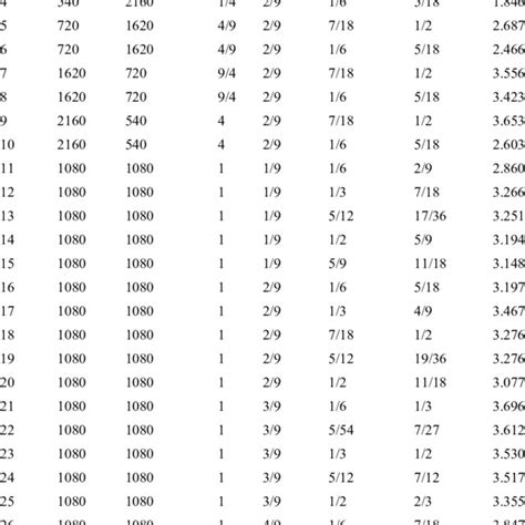 Numerical Simulation Parameters And Predictions Download Table