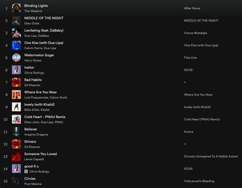 Spotify T Card United States