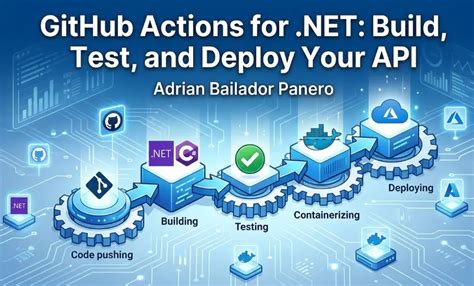 Github Actions For Net Build Test And Deploy Your Api Adrian