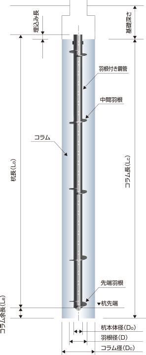 仕様 設計製品基本情報ATTコラムアットコラム