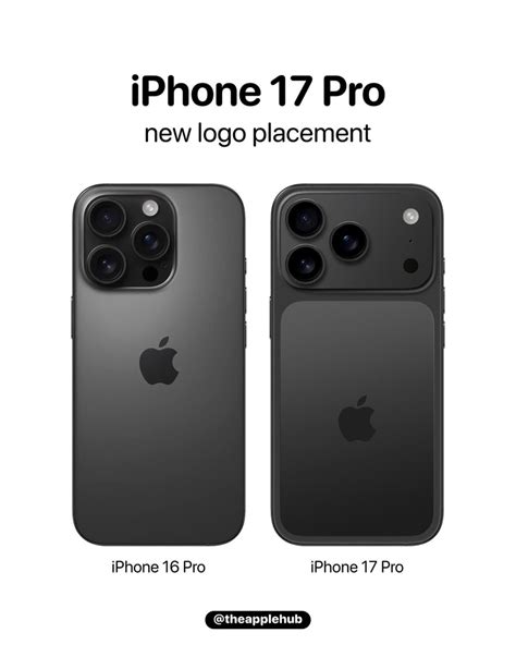 Tech Lauv Apple News Iphone Display Size Comparison Follow Follow Us Techlauv Follow Us