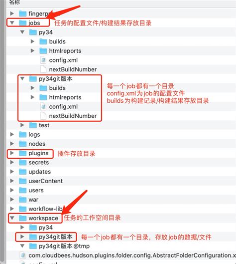 Pyhton自动化测试持续集成和jenkinspython持续集成 Csdn博客