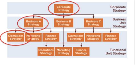 Scm Quiz Flashcards Quizlet